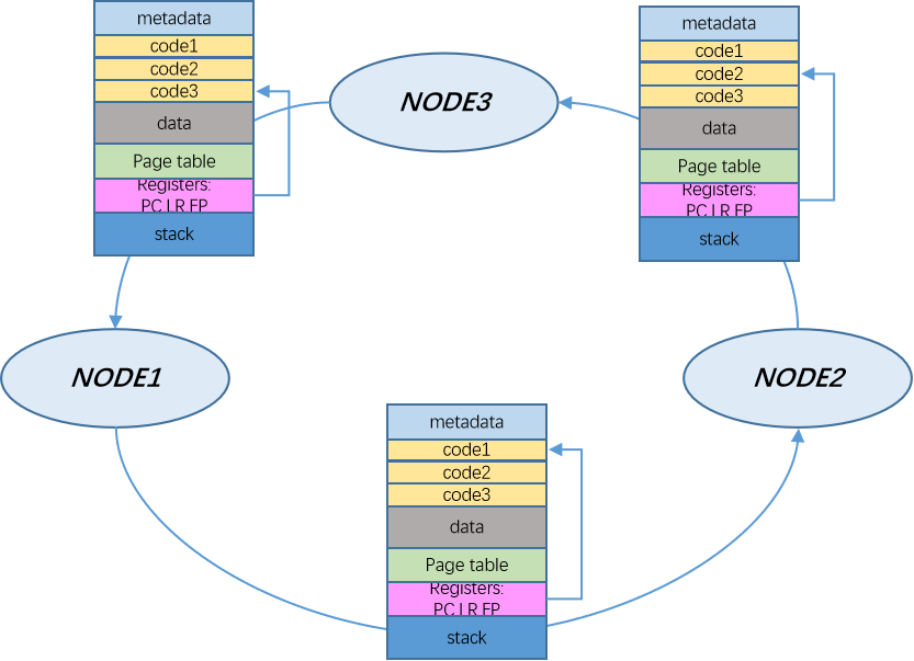 CTinspector Introduction OpenEuler Documentation V24 09