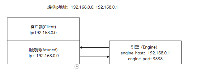 Installation and Deployment | Docs | openEuler