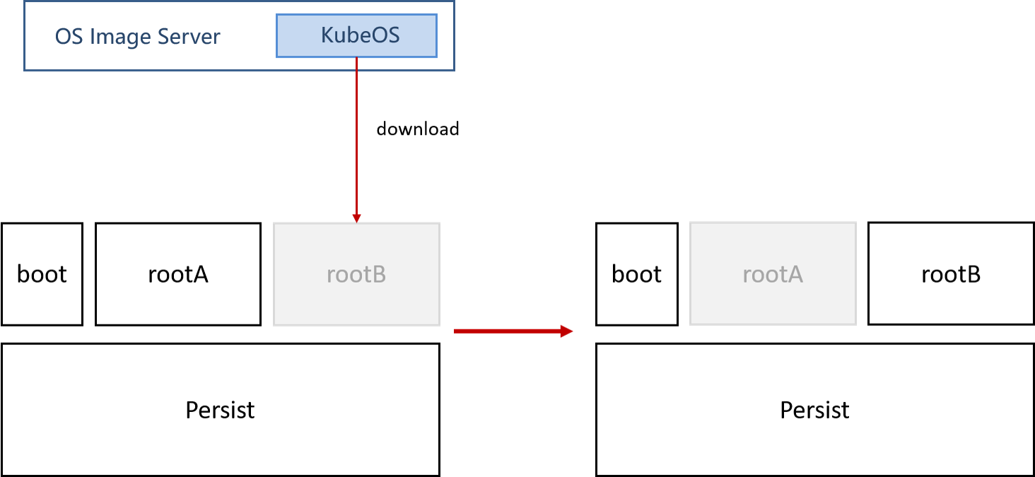 about-kubeos | openEuler documentation | v20.03_LTS_SP3