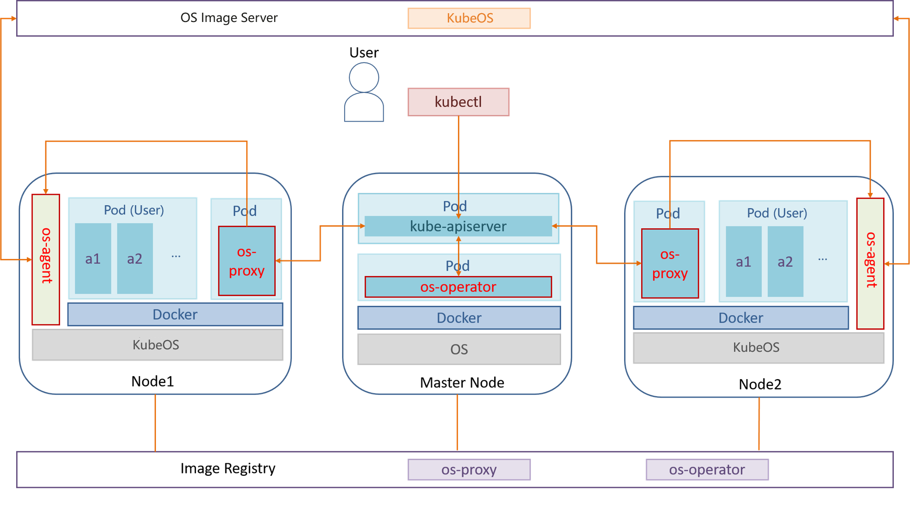 about-kubeos | openEuler documentation | v20.03_LTS_SP3