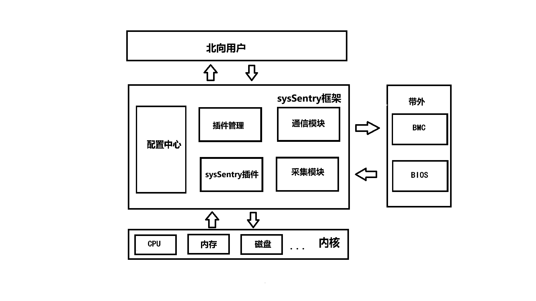 sysSentry用户指南 | openEuler文档 | openEuler社区 | v20.03_LTS_SP4 sysSentry用户指南 | openEuler文档 | openEuler社区 | v20.03_LTS_SP4