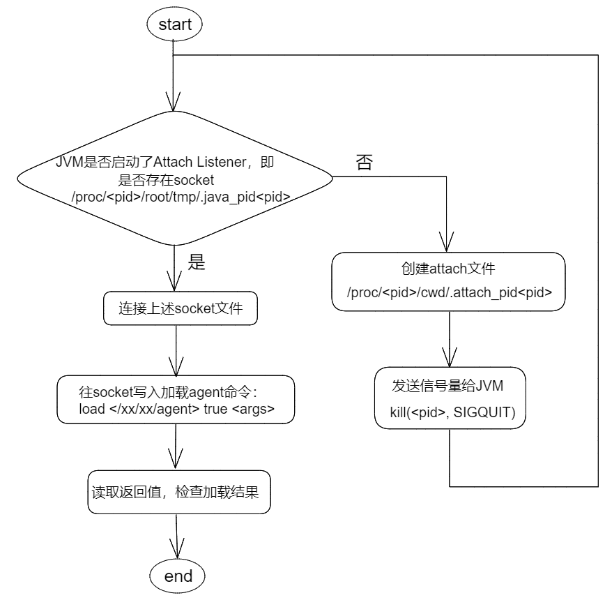 gala-gopher使用手册