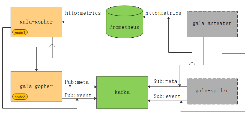 gala-gopher使用手册 | openEuler文档 | openEuler社区 | v24.03_LTS