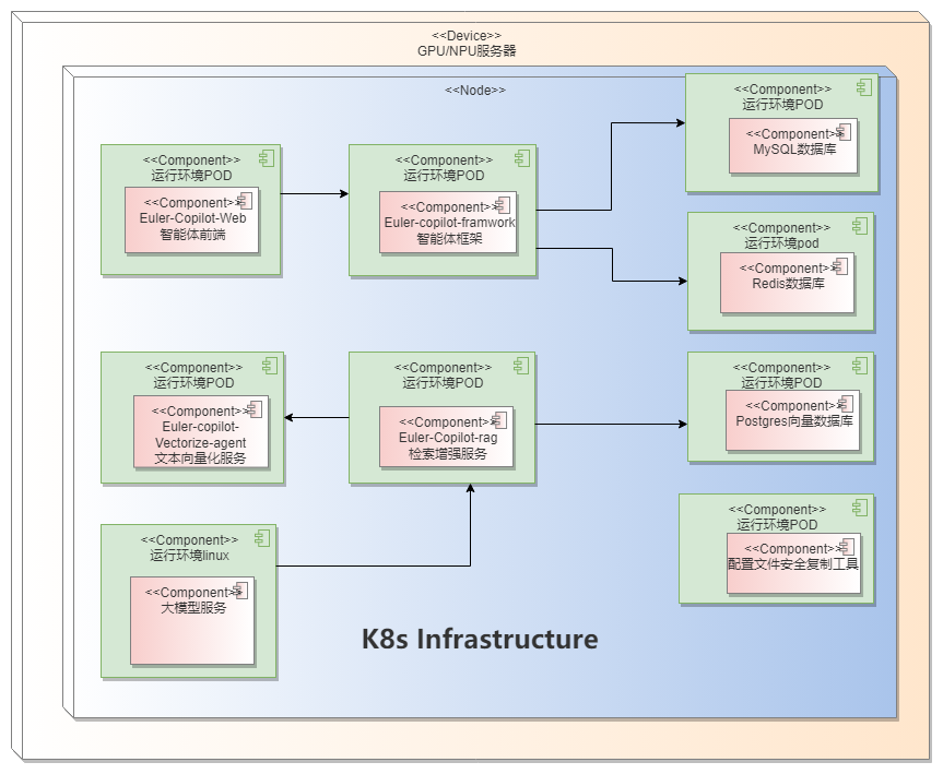 网络环境下部署指南 | openEuler文档 | openEuler社区 | v24.03_LTS